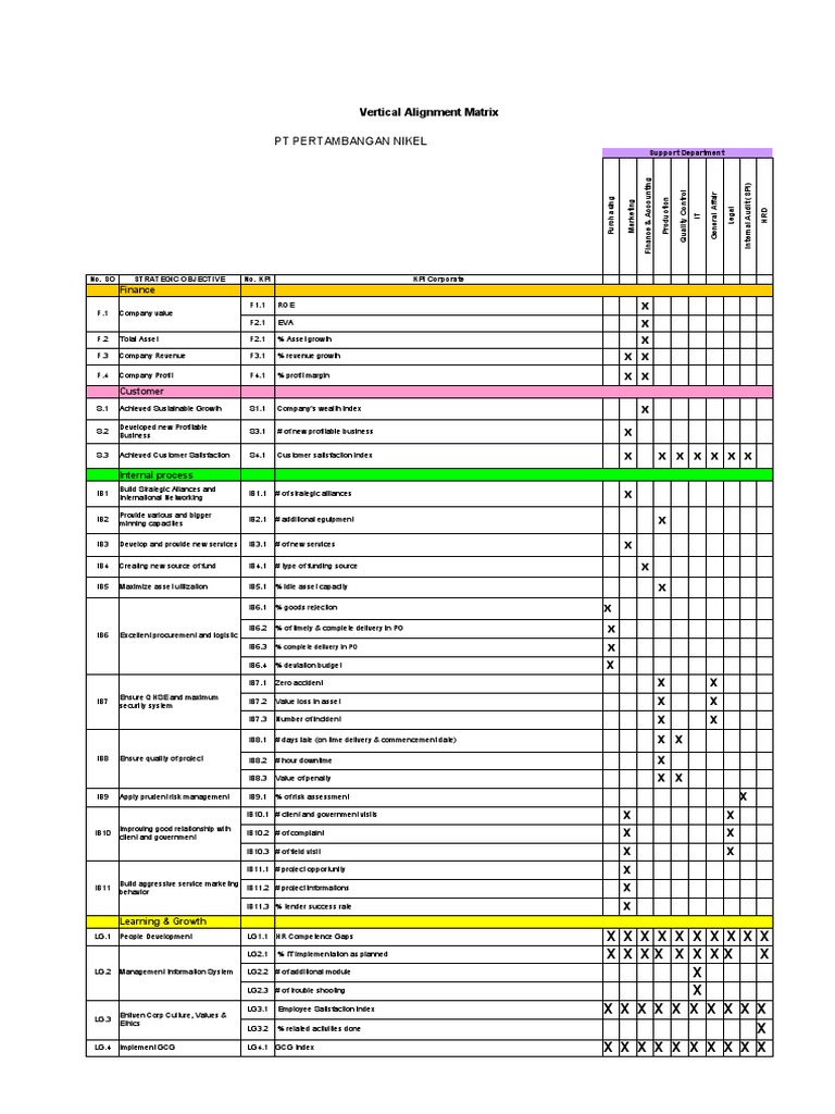 Vertical Alignment Matrix for Nikel Mining | PDF | Economies | Business ...