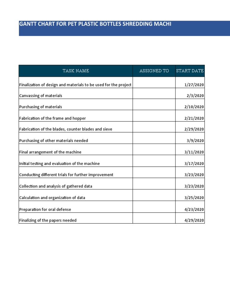 Gantt Chart For Pet Plastic Bottles Shredding Machi: Task Name Assigned ...