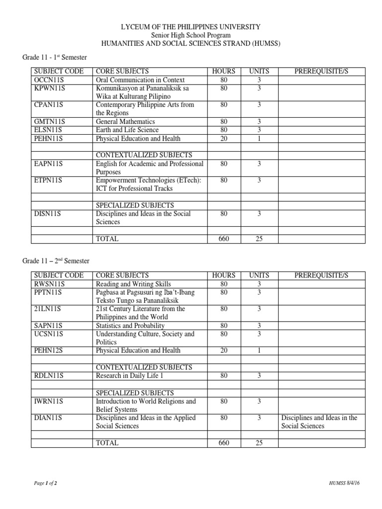 HUMSS Subjects Lyceum of Phil Univ | PDF | Social Science | Science