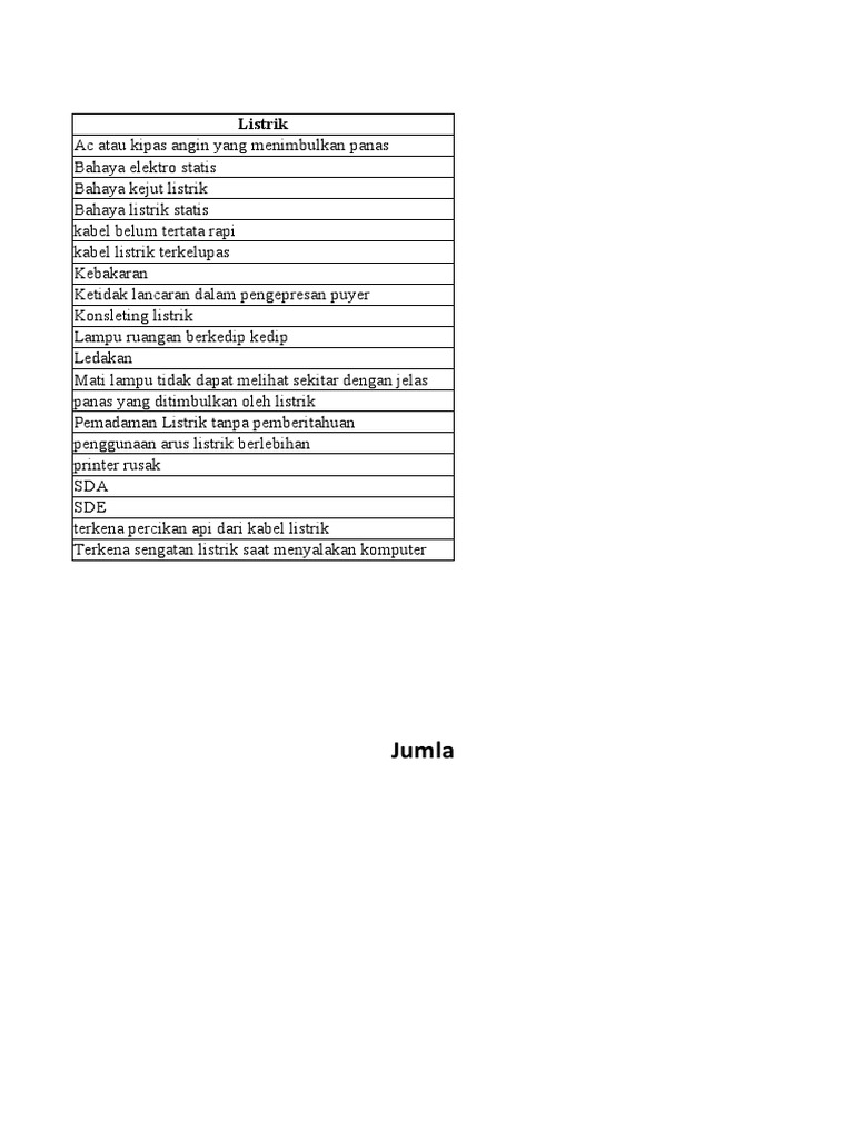 Grading Resiko Dari Listrik | PDF