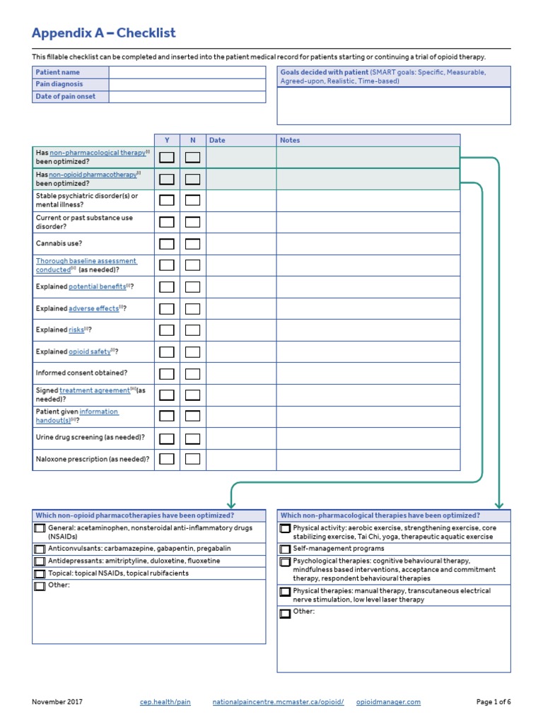 Appendix A - Checklist | PDF | Opioid | Morphine