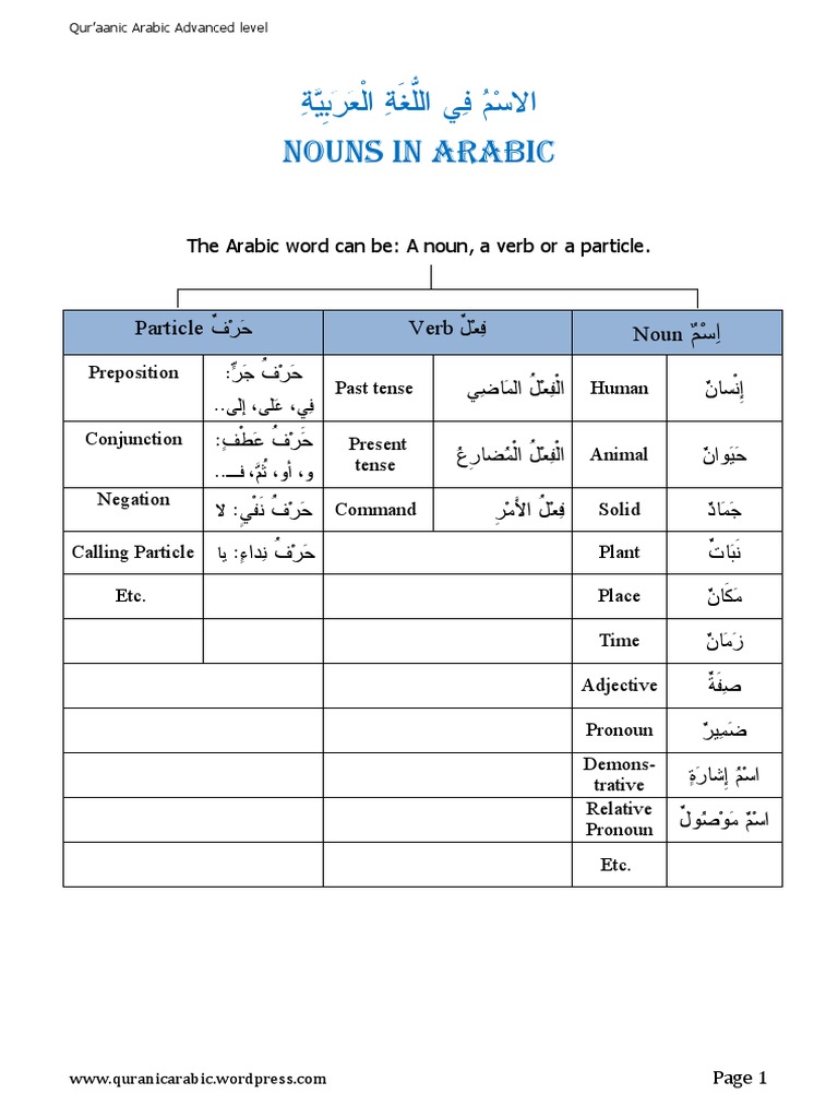 The Nouns in Arabic PDF | PDF | Grammatical Number | Plural