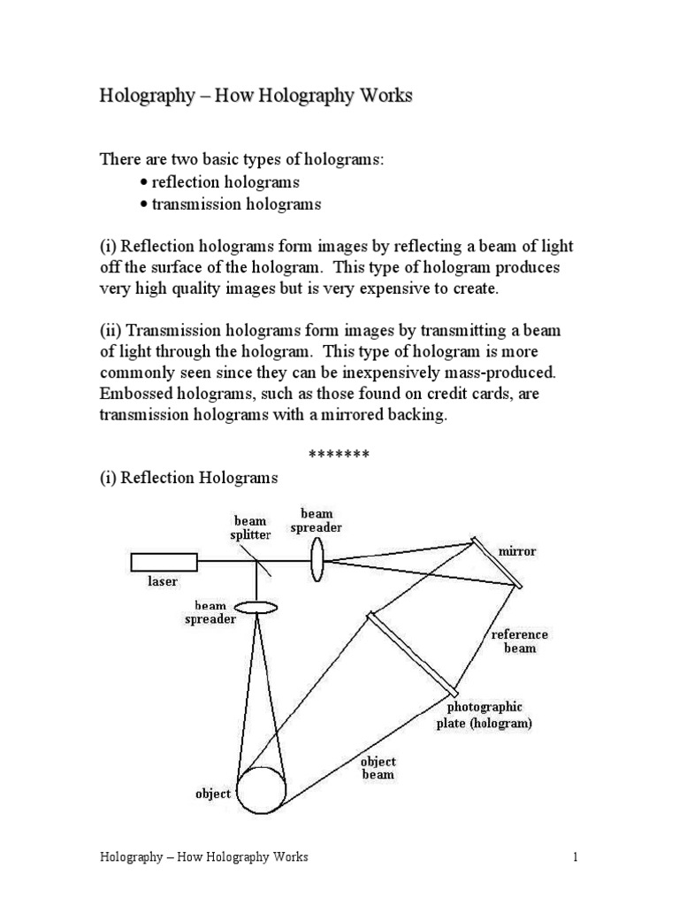 How Holography Works | Download Free PDF | Holography | Radiation