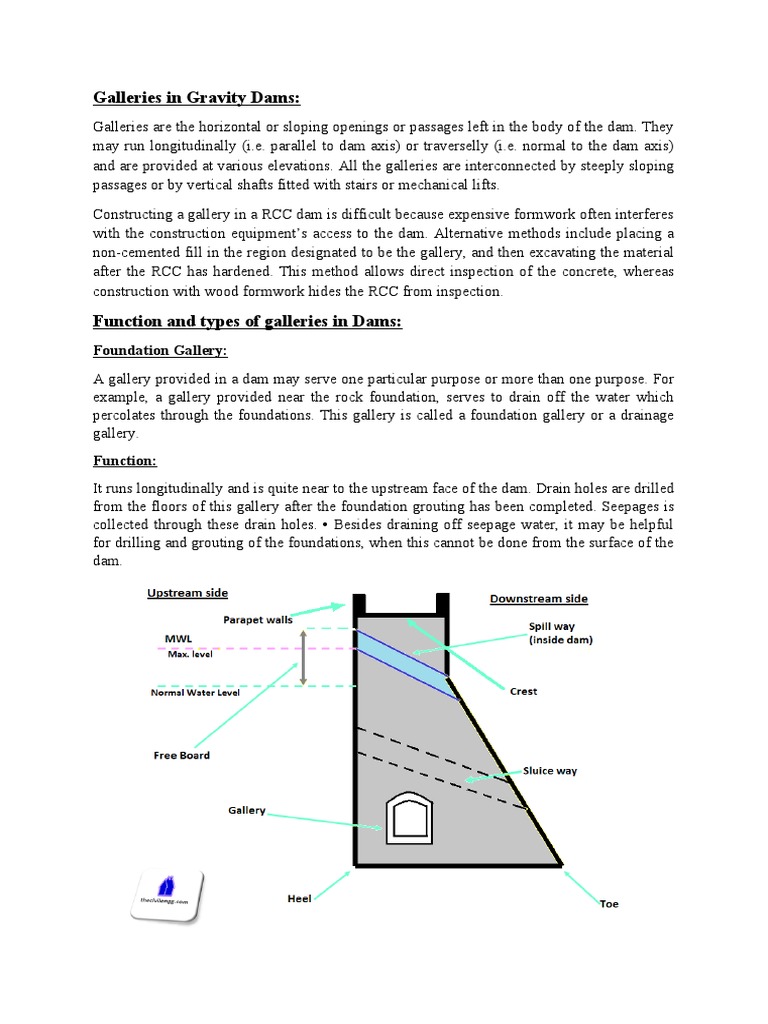 Galleries in Gravity Dams Functions | PDF | Dam | Drainage