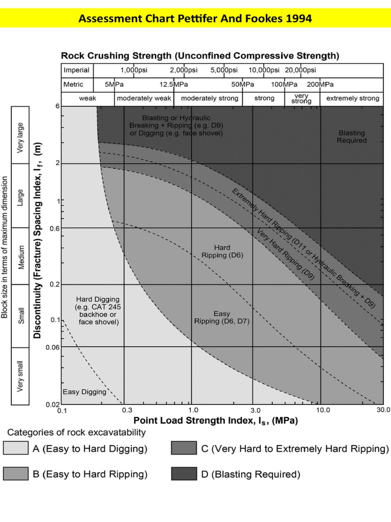 Assessment Chart Pettifer and Fookes 1994 | PDF