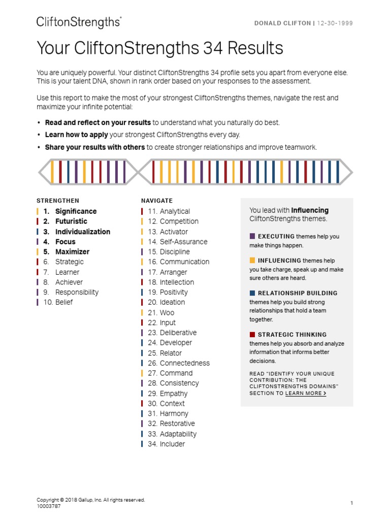Your Cliftonstrengths 34 Results 1 Significance 2 Futuristic 3