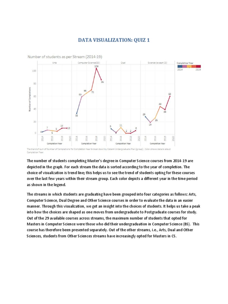 Data Visualization: Quiz 1 | PDF