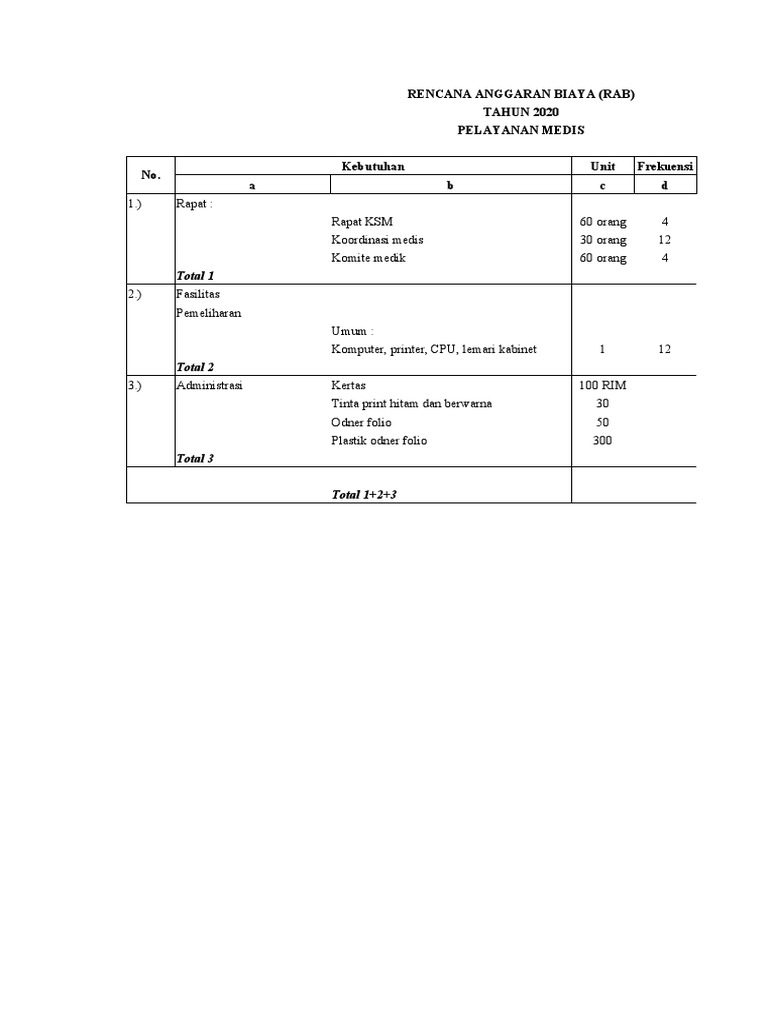 Pelayanan Medis RAB | PDF