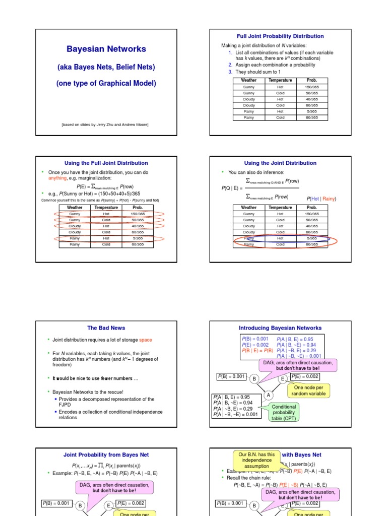 Bayesian Networks: (Aka Bayes Nets, Belief Nets) (One Type of Graphical ... Bayesian Networks: (Aka Bayes Nets, Belief Nets) (One Type of Graphical ...