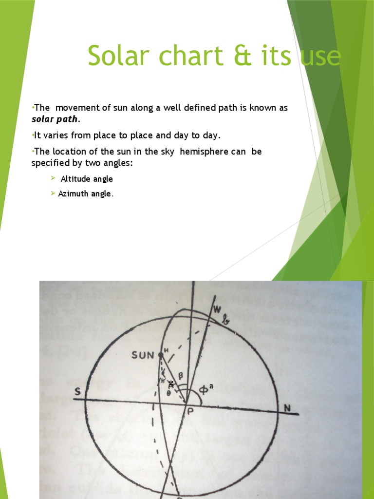 Solar Chart & Its Use | PDF | Angle | Window