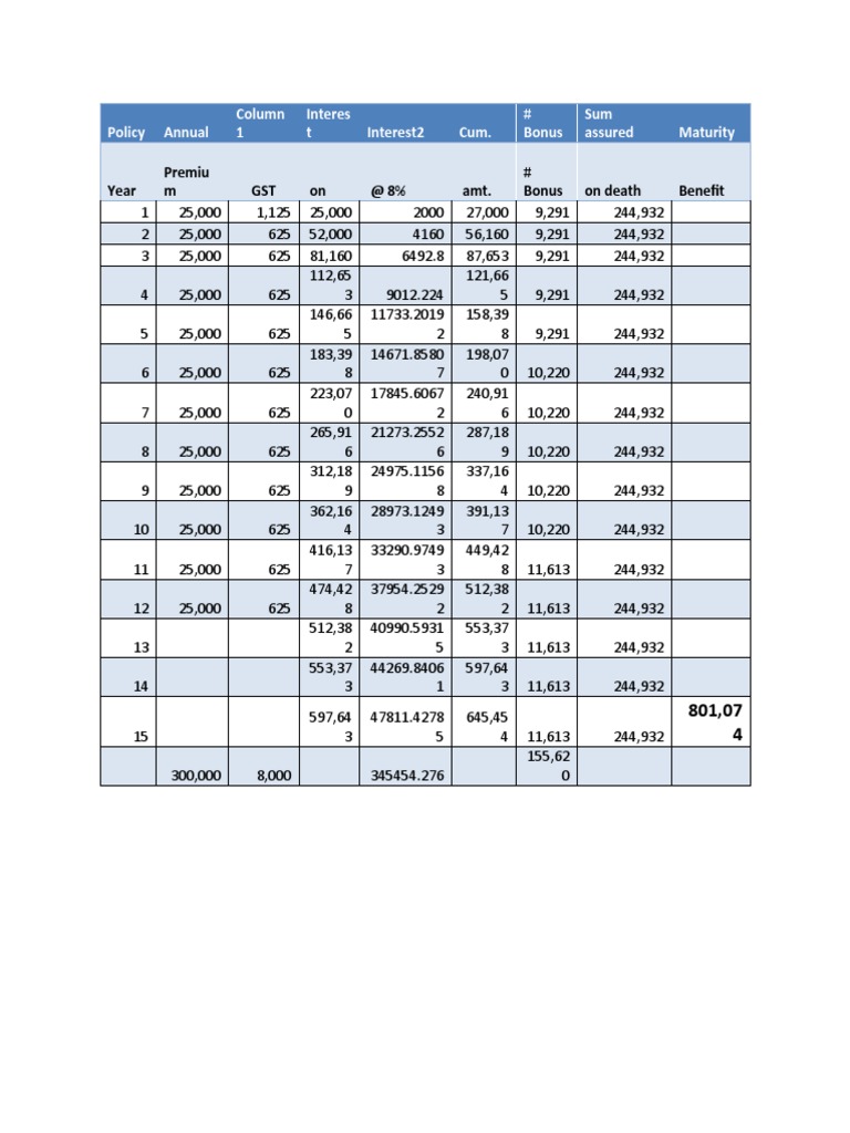 Year Premiu M GST On at 8% Amt. # Bonus On Death Benefit | PDF | Business