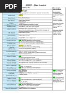 How To Bee by Bren Macdibble | PDF | Adjective