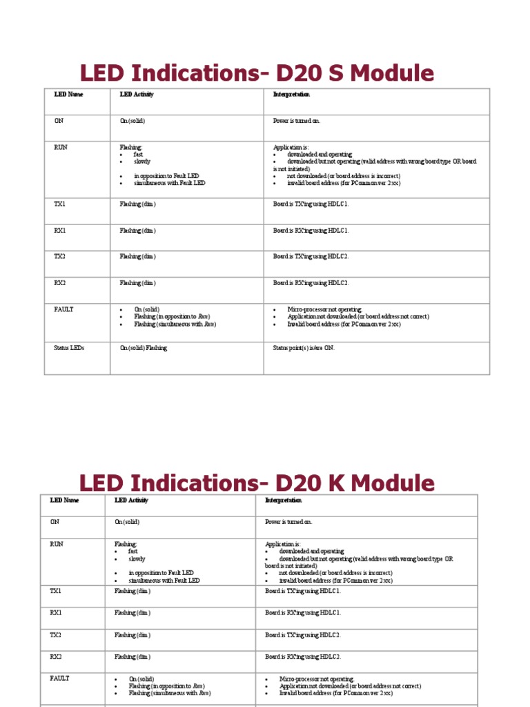 LED Indications LED Indications - D20 S Module D20 S Module | PDF ...
