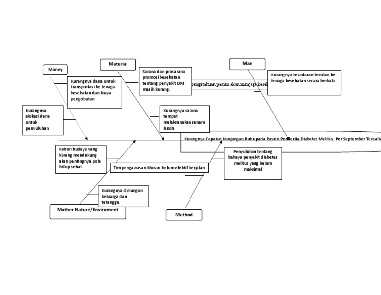 Fishbone Evapro DM | PDF