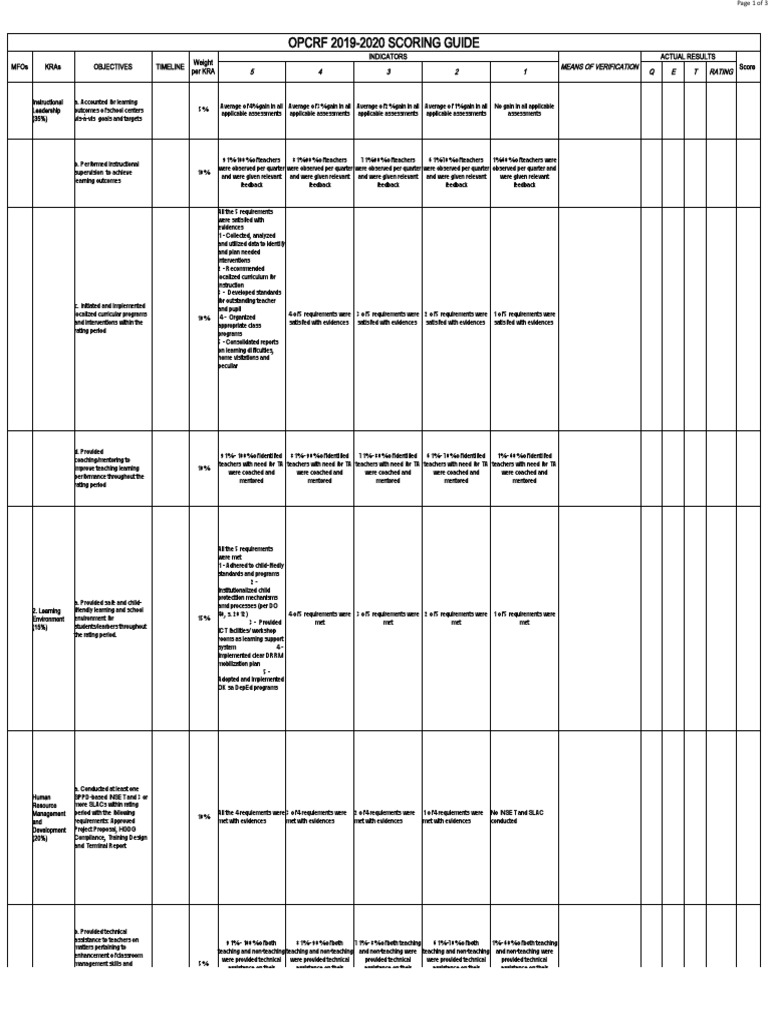 Opcrf 2019-2020 Scoring Guide: Means of Verification 5 4 3 2 1 Q E T ...
