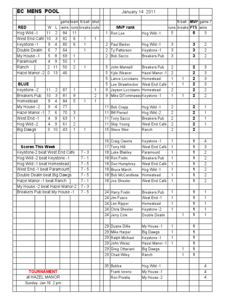 EC Pool 1-14-11 | PDF | Sports | Leisure