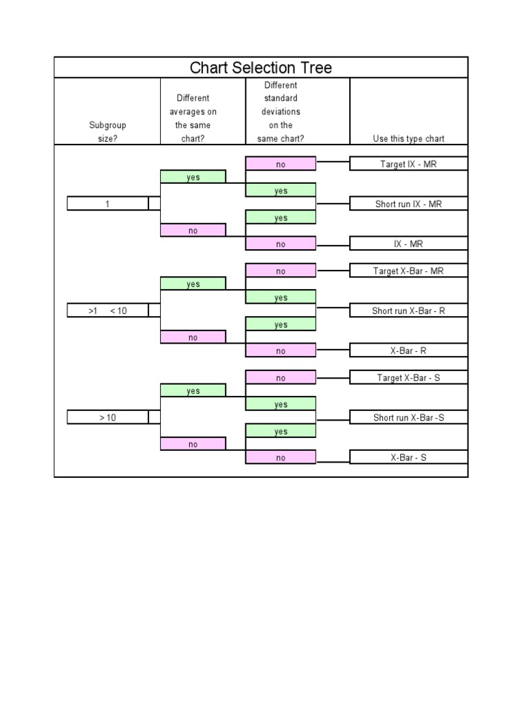 Control Chart Selection Guide | PDF