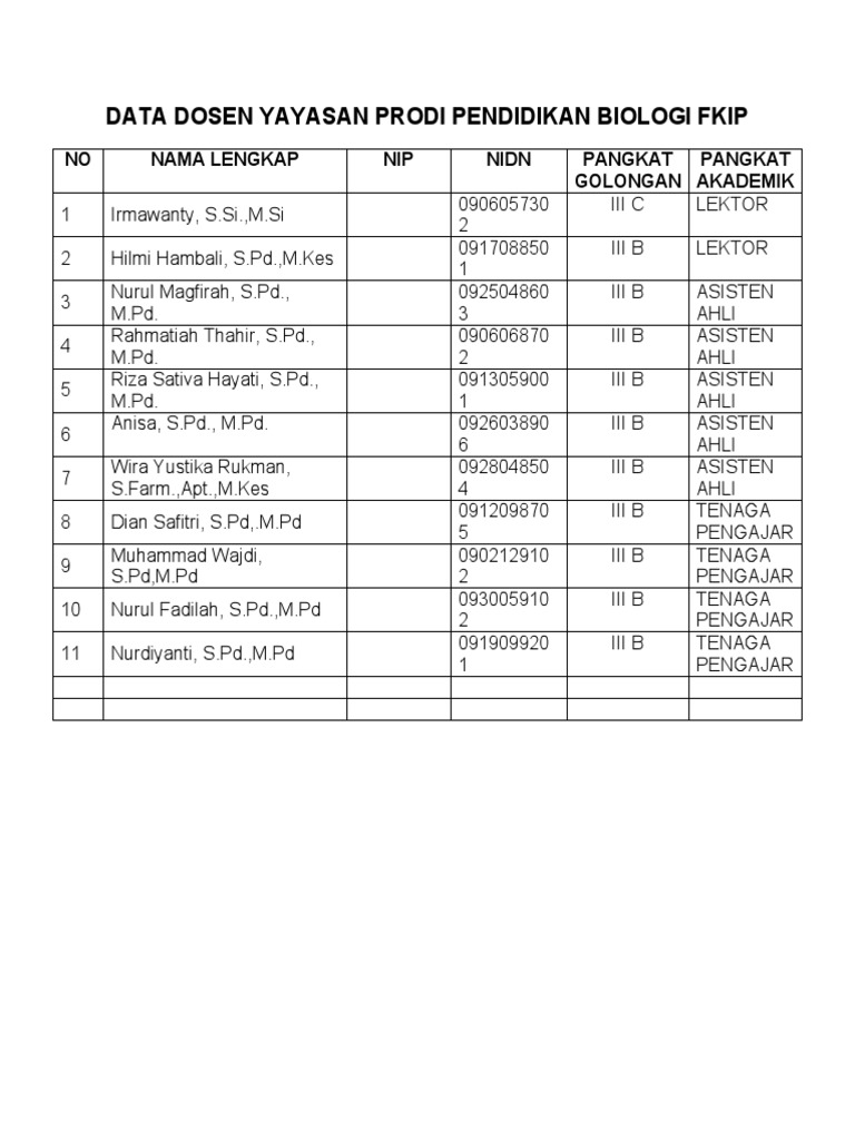 Data Dosen Yayasan Prodi Pendidikan Biologi Fkip-1 | PDF