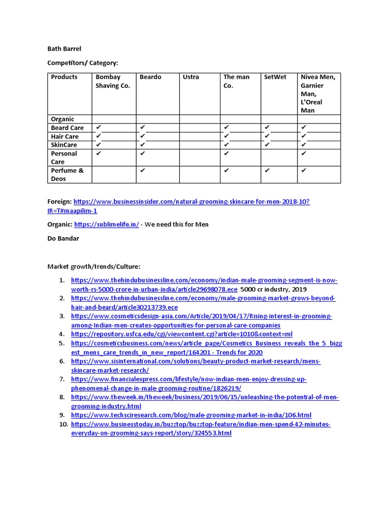 IMC Research | PDF | Toiletry | Personal Hygiene Products