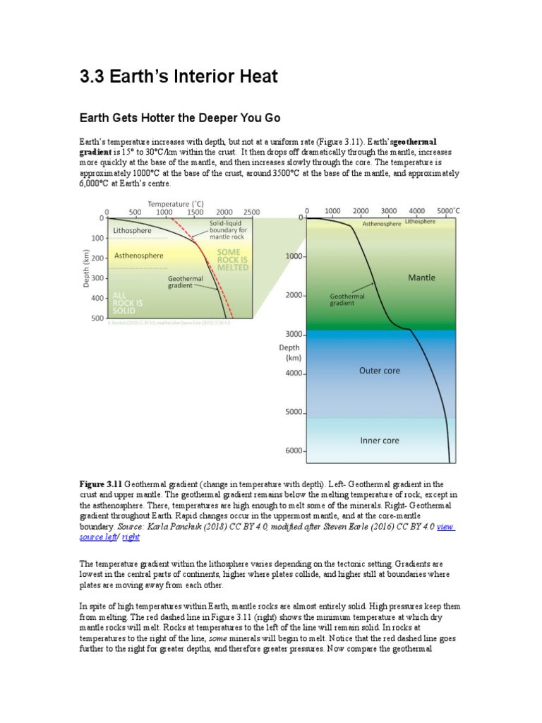 Earth's Interior Heat Explained | PDF | Convection | Plate Tectonics
