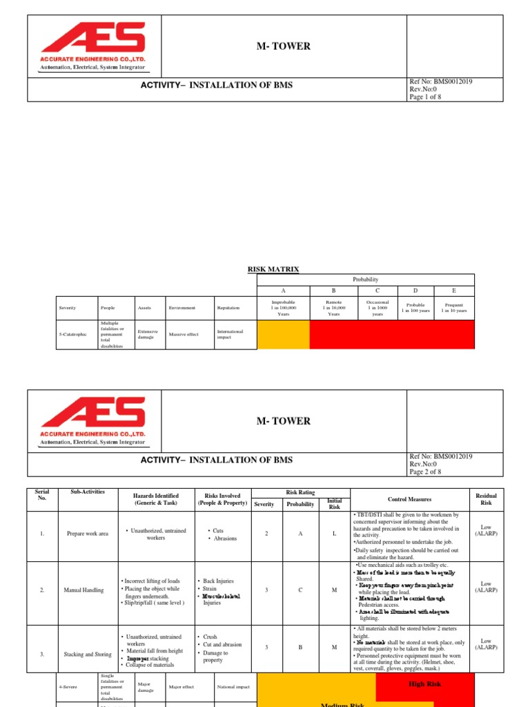 Risk Assessment For Installation of BMS M Tower PDF | PDF | Personal ...