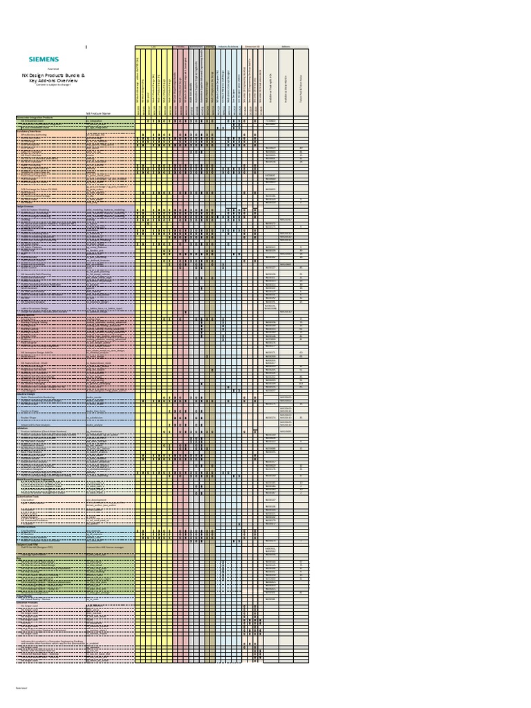 NX CAD CAM CAE - Bundle - Quick Reference (Jun2020) | PDF | Application ...