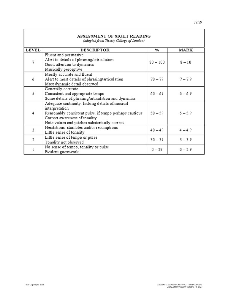 Assessment of Sight Reading: (Adapted From Trinity College of London) | PDF