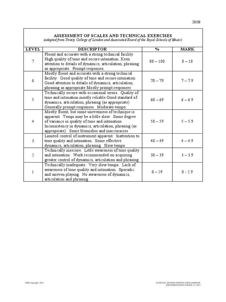 Technical Work Rubric | PDF | Musicology