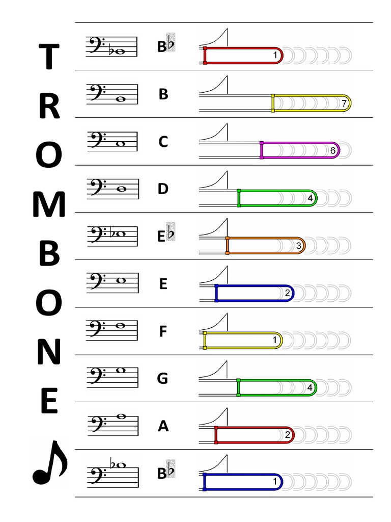 Trombone Slide Positions | PDF