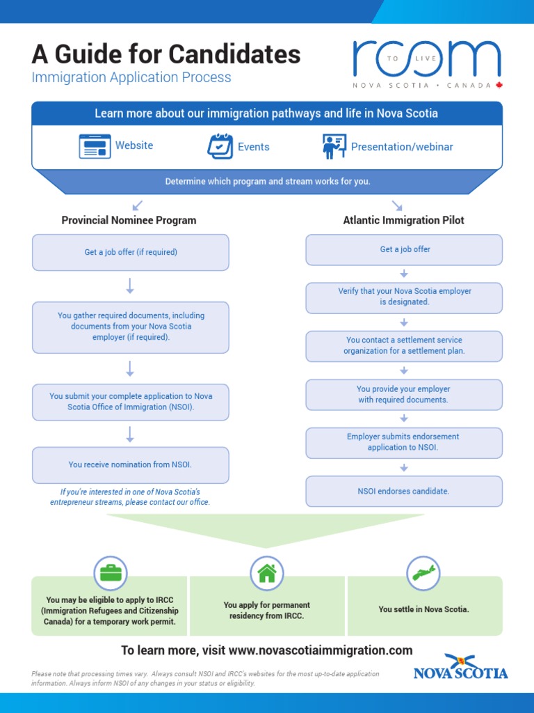 A Guide For Candidates: Immigration Application Process | PDF ...