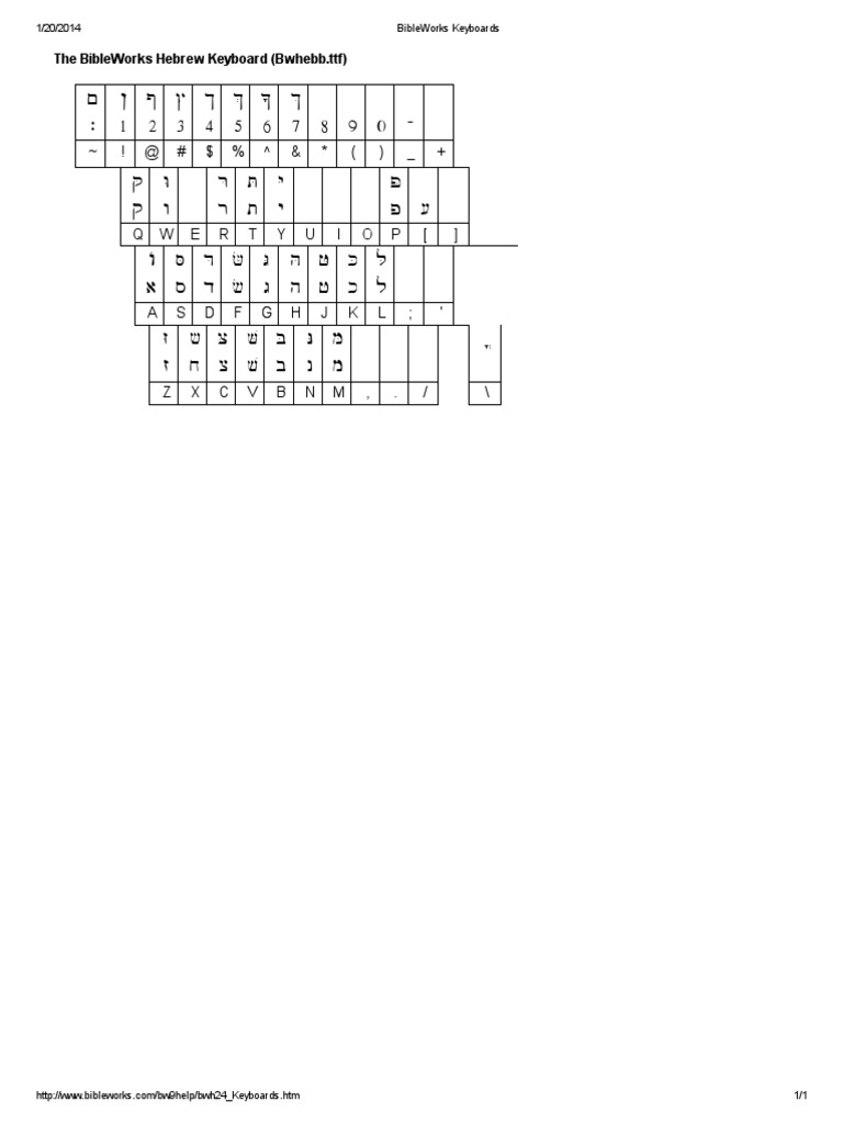 BibleWorks Hebrew Keyboard Guide | PDF