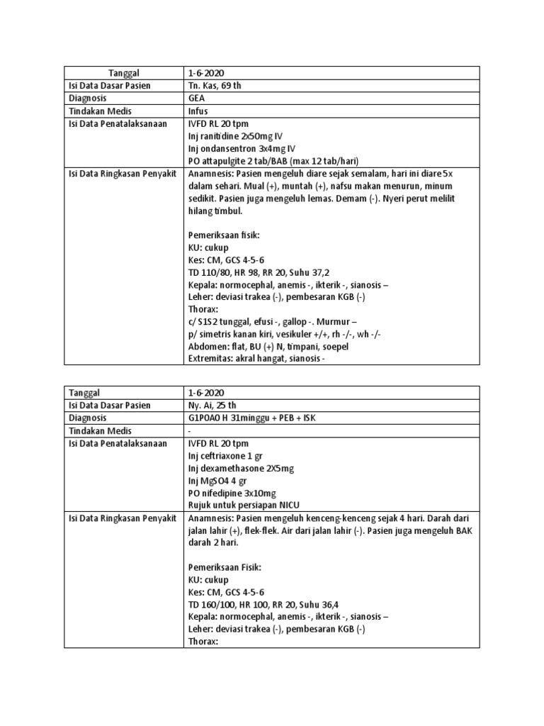 Isi Borang IGD Juni | PDF