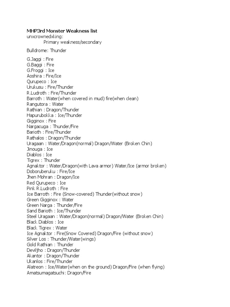 MHP3rd Monster Weakness List | PDF | Language Arts & Discipline
