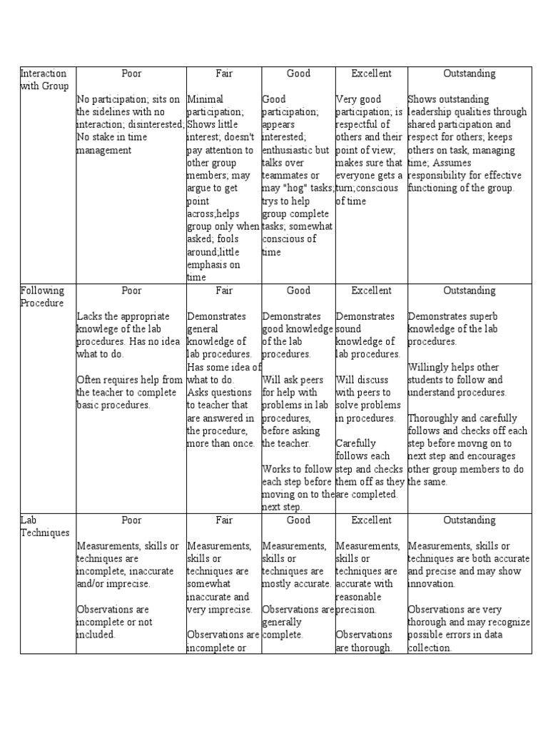 Dissection Rubric | PDF | Significant Figures | Accuracy And Precision