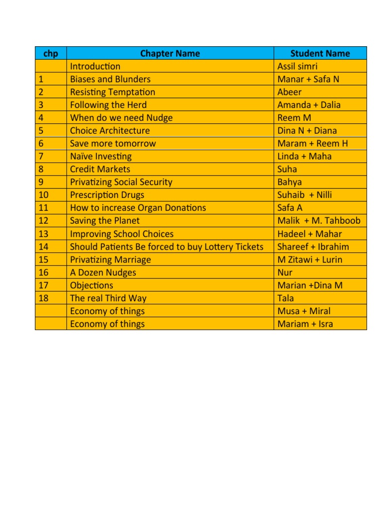 CHP Chapter Name Student Name | PDF