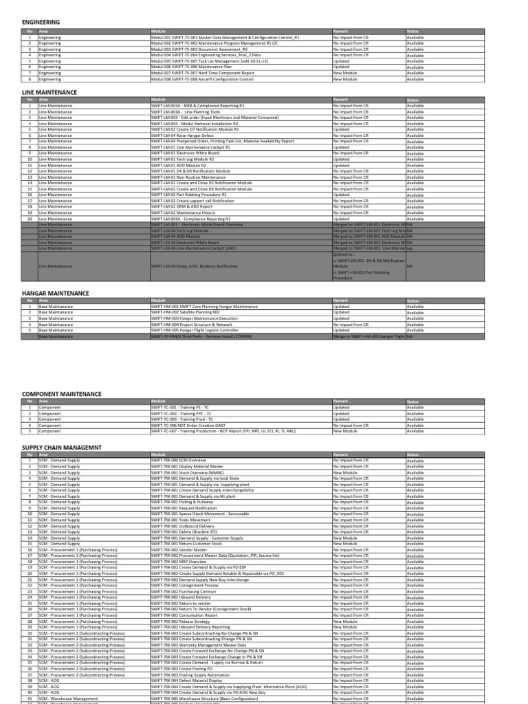 List of Modules | PDF | Supply Chain Management | Procurement