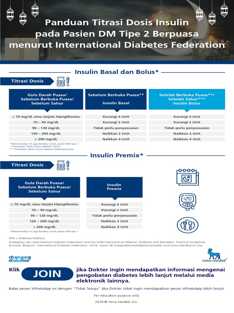 109 - Panduan Titrasi Dosis Insulin Pada Pasien DMT2 Berpuasa - Novo ...