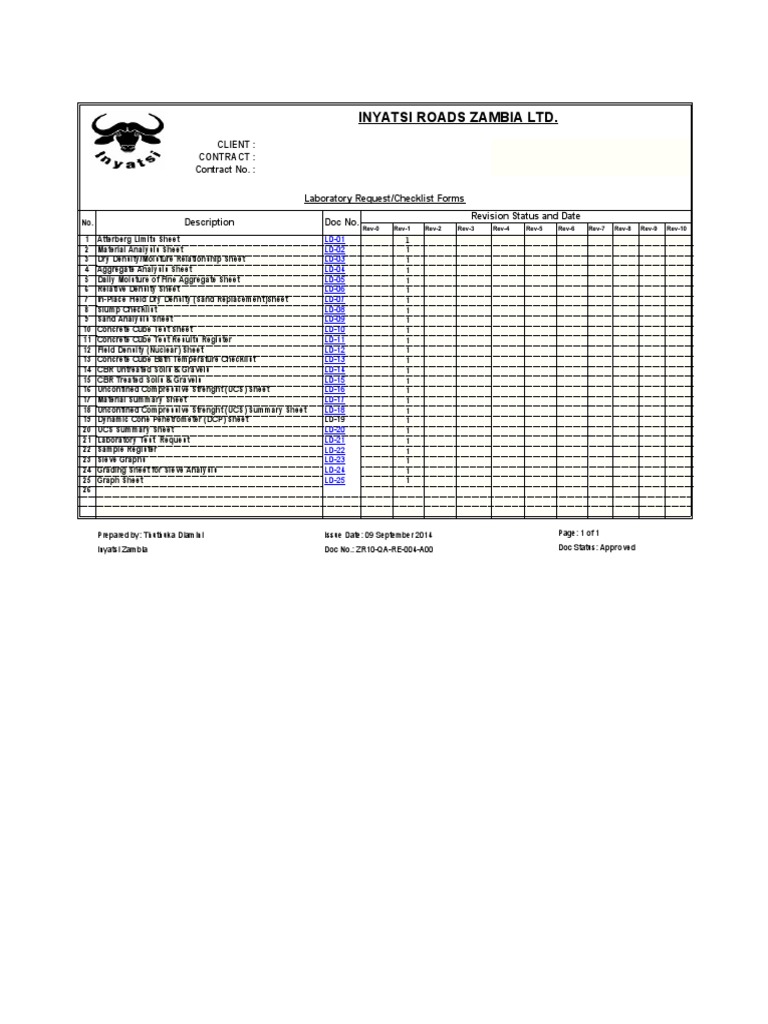 All Soil Test Report | PDF | Natural Materials | Soil