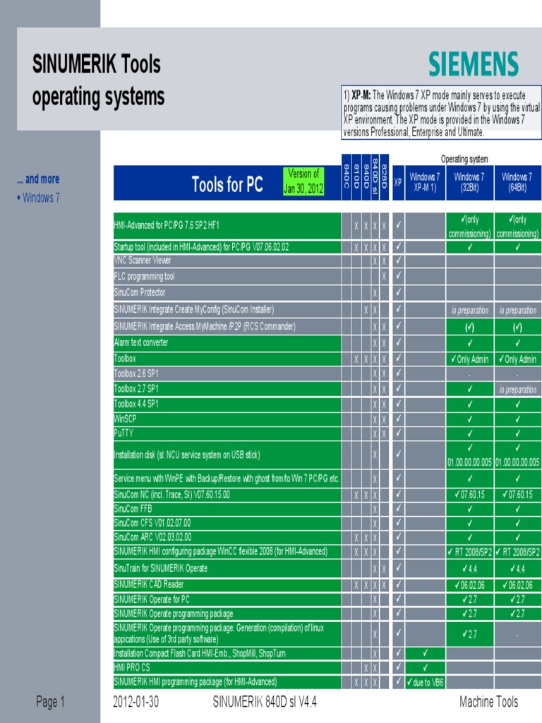 Sinumerik Tools Operating Systems | PDF | Windows 7 | Windows Xp