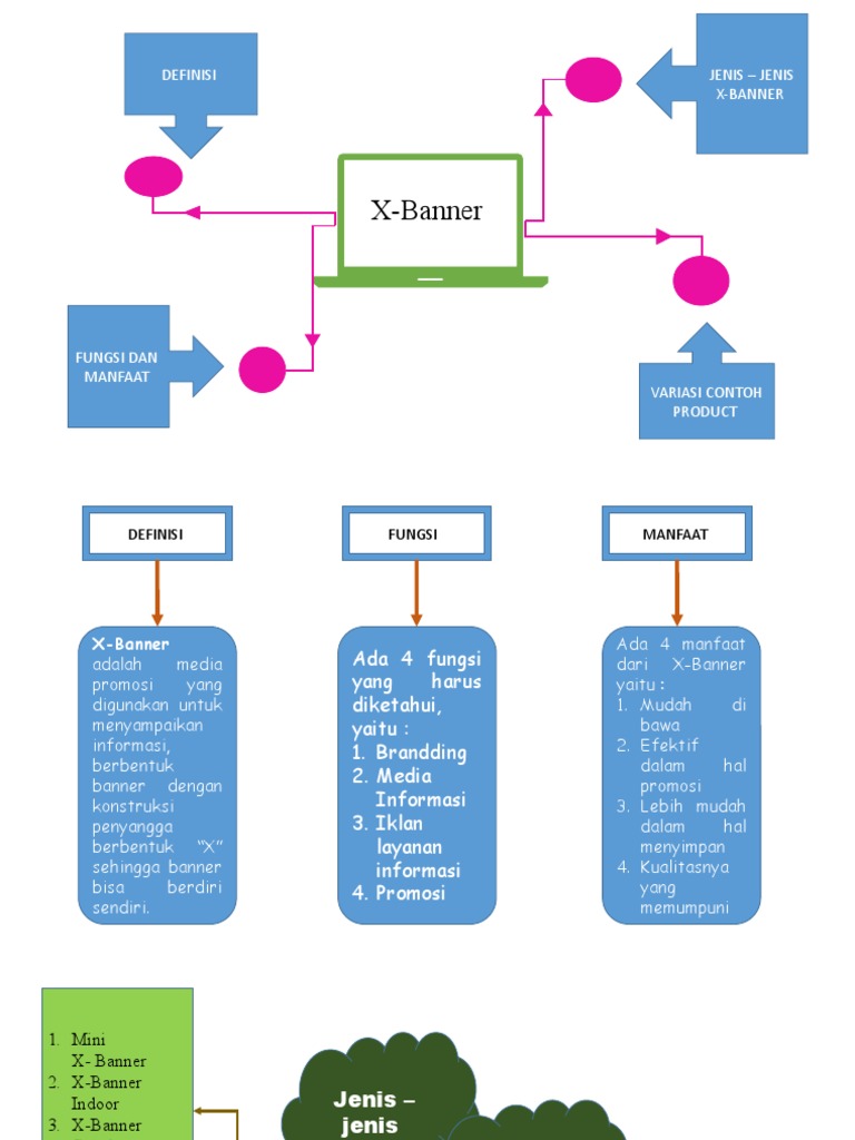 X-Banner Kel 3 | PDF