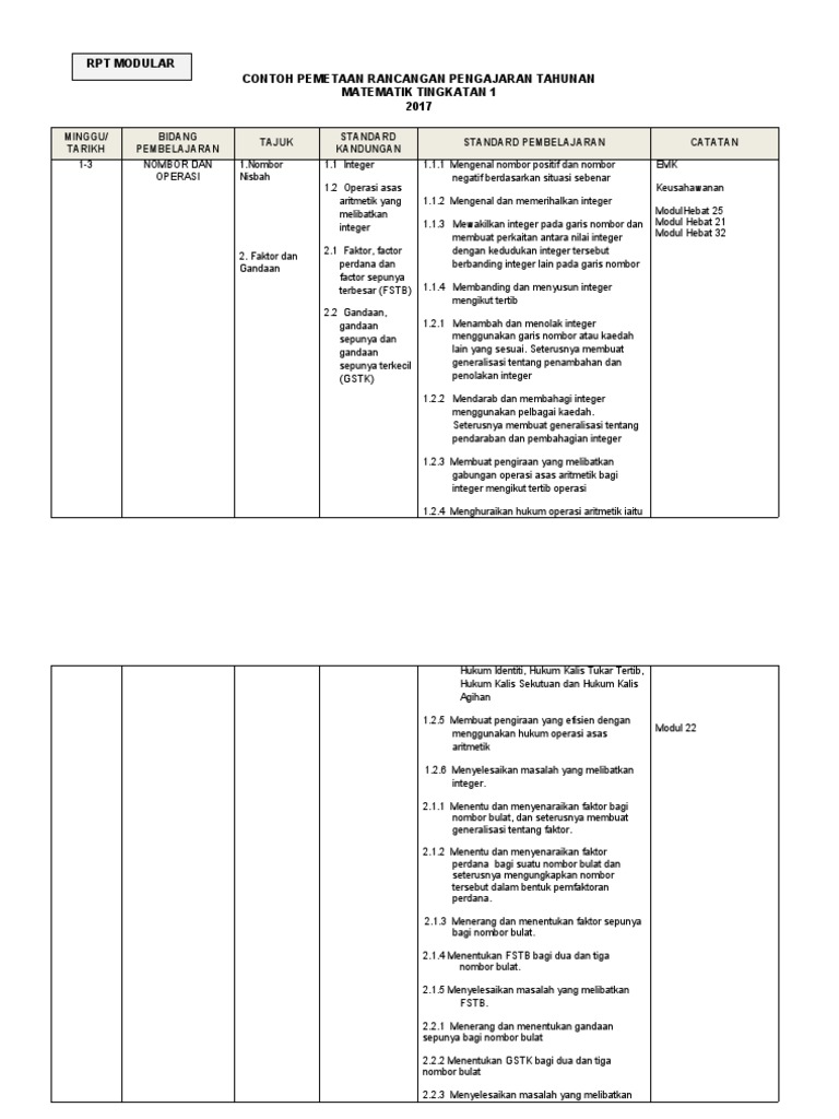 Contoh Pemetaan Matematik Tingkatan 1 Modular | PDF