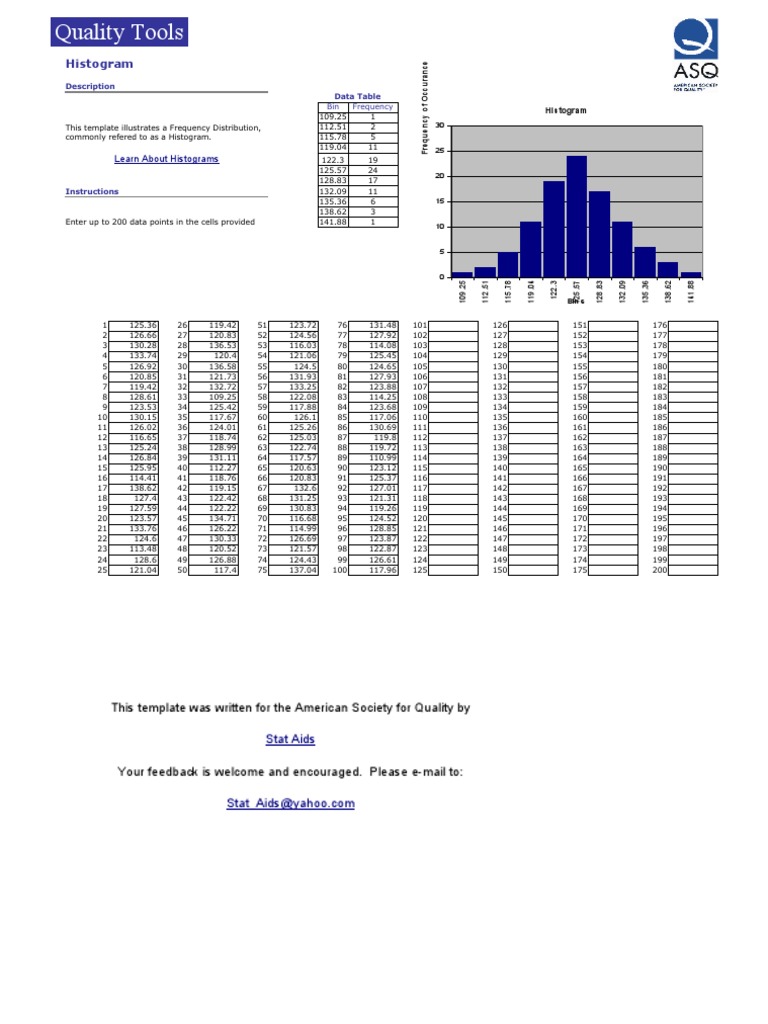 Data-Point-Histogram ASQ Template | PDF | Histogram | Statistics