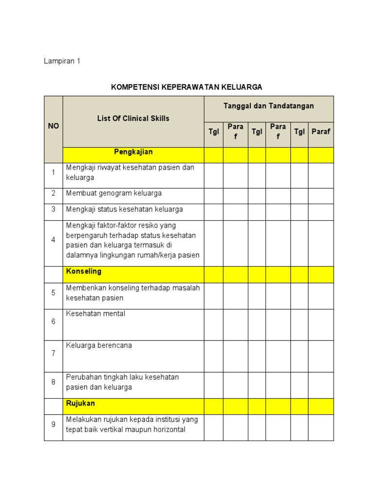 Panduan Profesi Ners - Keluarga Komunitas - Lampiran | PDF