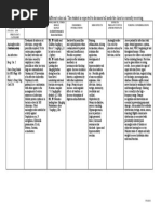 BEMONC Facility Assessment Checklist2 | PDF | Childbirth | Human ...