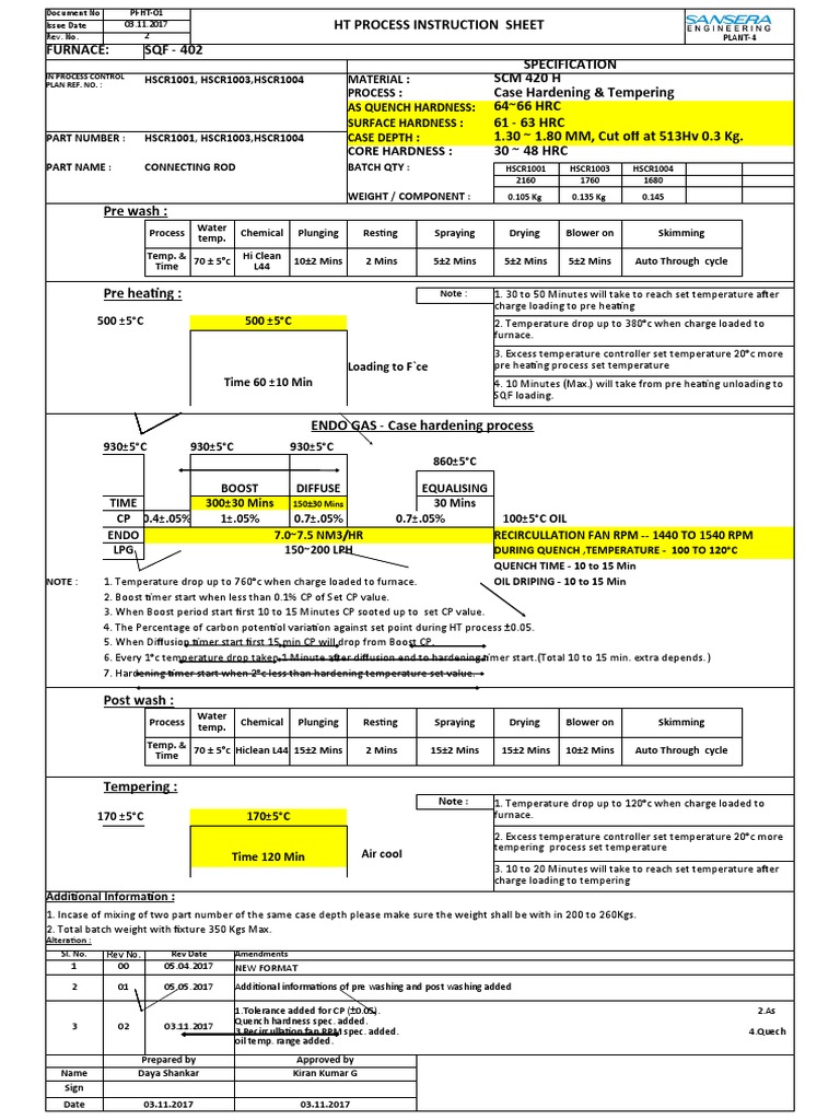 Process Instruction Heat Treatment (Revised 06.11.2017) | PDF | Furnace ...