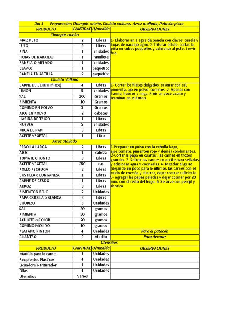 Receta Estandar Chuleta Valluna | PDF | Cocina asiática | Comida ...