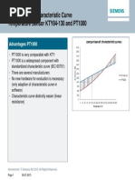 KTY84 Series Temperature Sensor Datasheet | PDF | Quantity | Physical ...