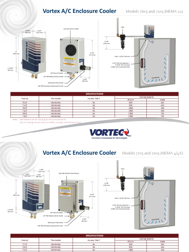 Vortex - AC - Enclosure - Cooler - Model - 77X5 - and - 70X5 - NEMA - 4 ...