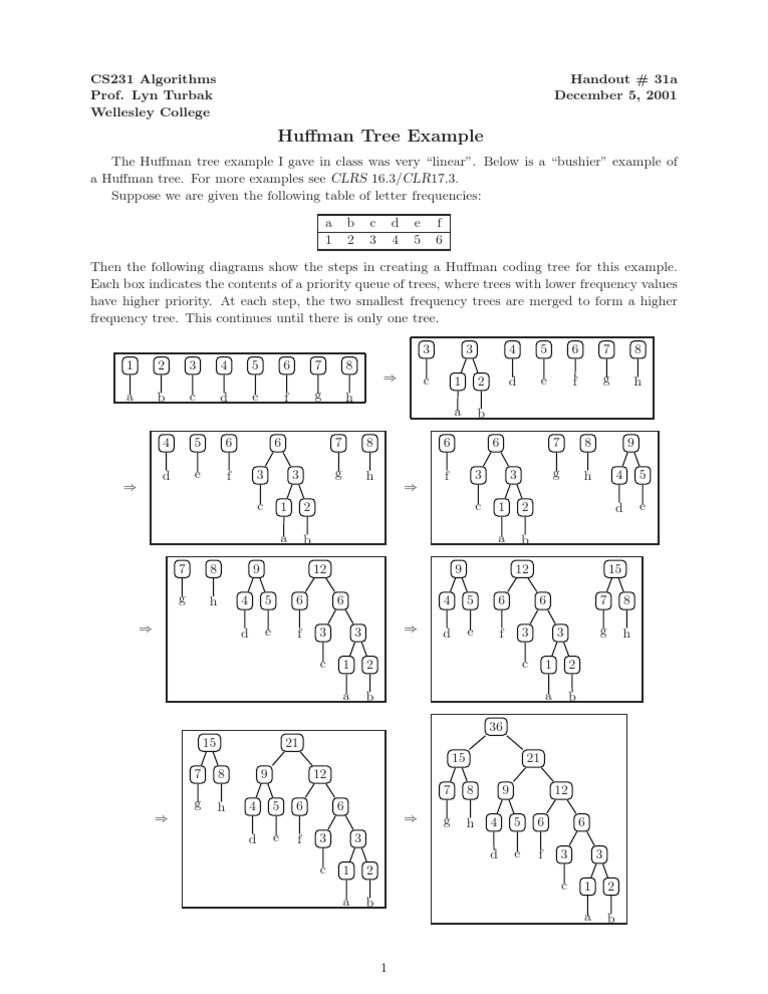Huffman Example | PDF