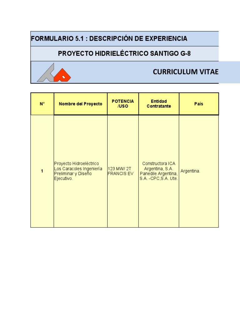 C.V. de Technoproject | PDF | Hidroelectricidad | Represa